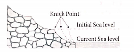 WBBSE Solutions For Class 10 Geography And Environment Chapter 1 ...
