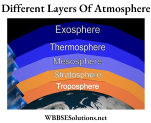WBBSE Solutions For Class 10 Physical Science And Environment Chapter 1 ...