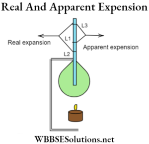 WBBSE Solutions For Class 10 Physical Science And Environment Chapter 4 ...