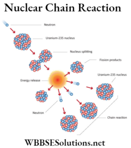 WBBSE Solutions For Class 10 Physical Science And Environment Chapter 7 ...