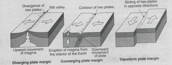 WBBSE Solutions For Class 9 Geography And Environment Chapter 4 ...