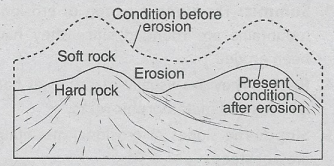 WBBSE Solutions For Class 9 Geography And Environment Chapter 4 ...