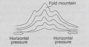 WBBSE Solutions For Class 9 Geography And Environment Chapter 4 ...