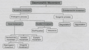 WBBSE Solutions For Class 9 Geography And Environment Chapter 4 ...