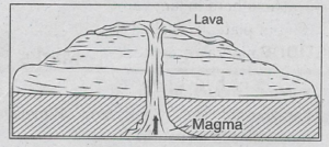 WBBSE Solutions For Class 9 Geography And Environment Chapter 4 ...