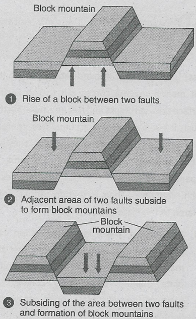 WBBSE Solutions For Class 9 Geography And Environment Chapter 4 ...
