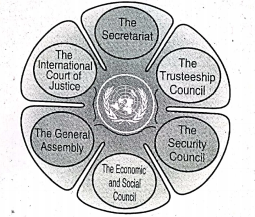 WBBSE Solutions For Class 9 History Chapter 7 The League Of Nations And ...