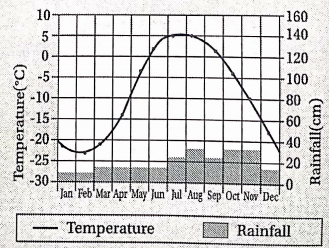 WBBSE Solutions For Class 10 Geography And Environment Chapter 2 ...