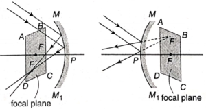 WBBSE Solutions For Class 10 Physical Science And Environment Chapter 5 ...