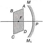 WBBSE Solutions For Class 10 Physical Science And Environment Chapter 5 ...