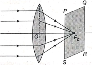 WBBSE Solutions For Class 10 Physical Science And Environment Chapter 5 ...