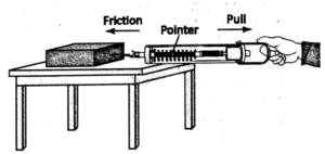 WBBSE Notes For Class 8 School Science Chapter 1 Physical Environment ...
