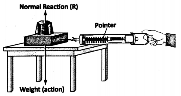 WBBSE Notes For Class 8 School Science Chapter 1 Physical Environment ...