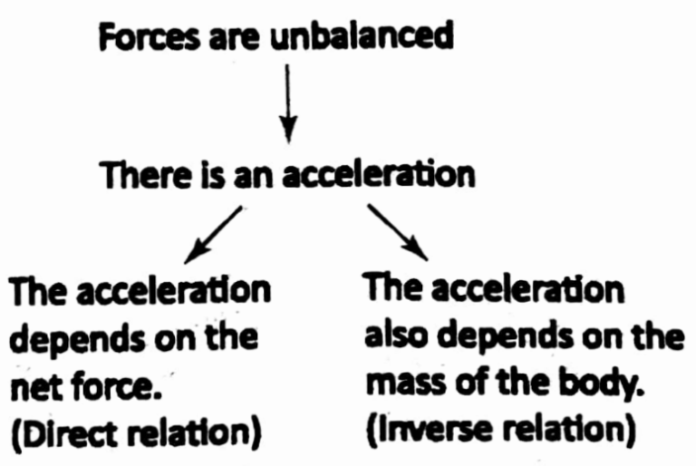 WBBSE Notes For Class 8 School Science Chapter 1 Physical Environment ...