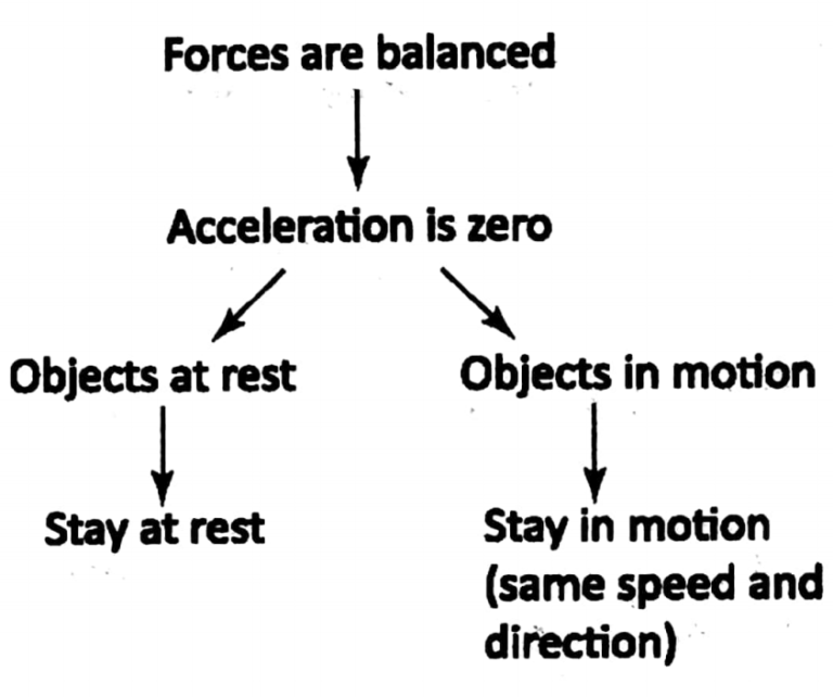 WBBSE Notes For Class 8 School Science Chapter 1 Physical Environment ...