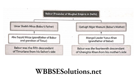 WBBSE Solutions For Class 7 History Chapter 5 The Mughal Empire Topic A ...