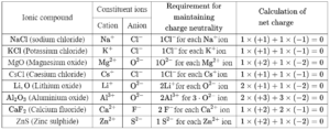 WBBSE Notes For Class 8 School Science Chapter 2 Element Compound And ...