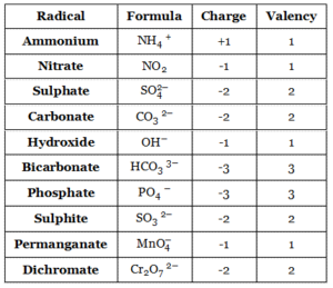 WBBSE Notes For Class 8 School Science Chapter 2 Element Compound And ...