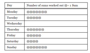 WBBSE Solutions For Class 8 Maths Arithmetic Chapter 2 Pictograph And ...