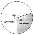WBBSE Solutions For Class 8 Maths Arithmetic Chapter 2 Pictograph And ...