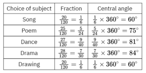 WBBSE Solutions For Class 8 Maths Arithmetic Chapter 2 Pictograph And ...