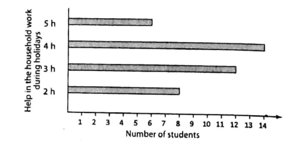 WBBSE Solutions For Class 8 Maths Arithmetic Chapter 2 Pictograph And ...