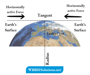 WBBSE Solutions For Class 9 Geography And Environment Chapter 4 ...