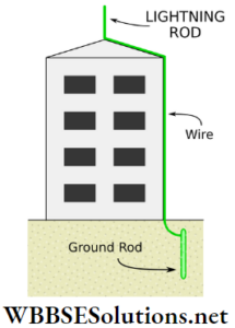 WBBSE Class 8 School Science Chapter 5 Analysis Of Natural Phenomena ...