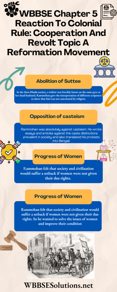 WBBSE Solutions For Class 8 History Chapter 5 Reaction To Colonial Rule ...