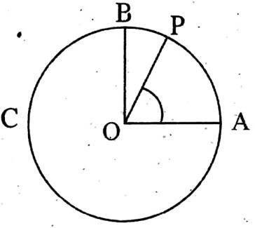 WBBSE Solutions For Class 10 Maths Trigonometry Chapter 1 Concept Of ...