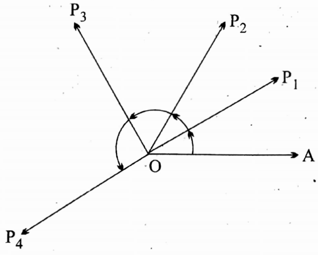 WBBSE Solutions For Class 10 Maths Trigonometry Chapter 1 Concept Of ...