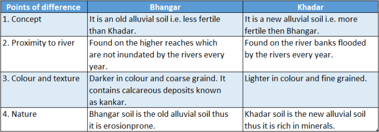 WBBSE Solutions For Class 6 Geography Chapter 10 Our Country India ...