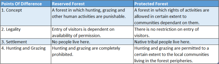 WBBSE Solutions For Class 6 Geography Chapter 10 Our Country India ...