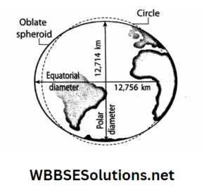 WBBSE Solutions For Class 6 Geography Chapter 2 Is the Earth Round ...