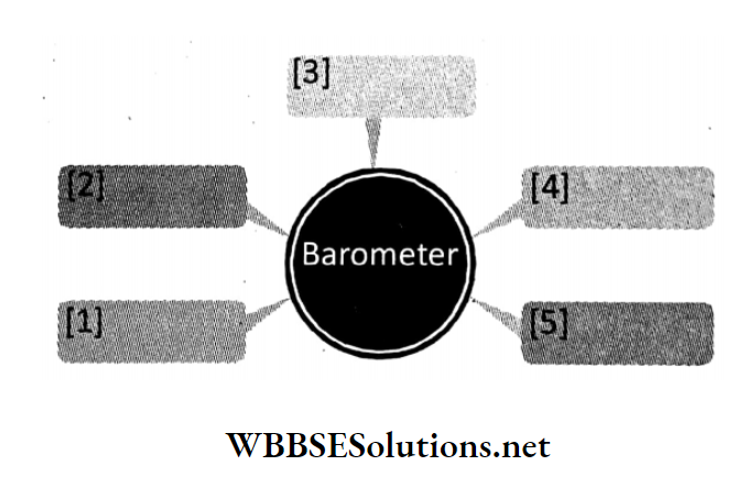 WBBSE Solutions For Class 7 Geography Chapter 3 Air Pressure - WBBSE ...