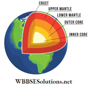 WBBSE Class 8 Geography Chapter 1 Topic B Layers In The Interior Of The ...
