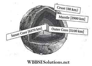 WBBSE Solutions For Class 8 Geography Chapter 1 Interior Of The Earth ...