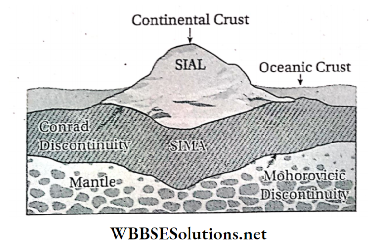 WBBSE Class 8 Geography Chapter 1 Topic B Layers In The Interior Of The ...