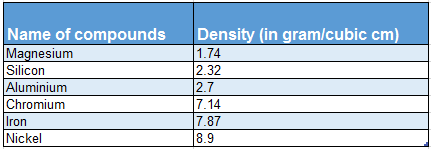 WBBSE Solutions For Class 8 Geography Chapter 1 Interior Of The Earth ...