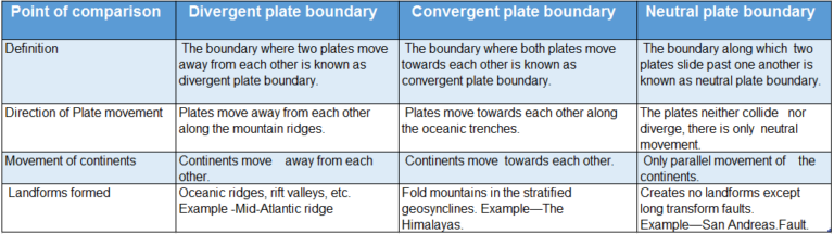WBBSE Solutions For Class 8 Geography Chapter 2 Unstable Earth Topic A ...