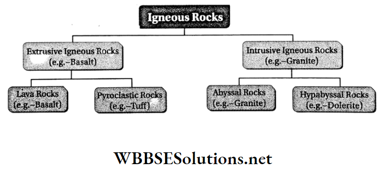 WBBSE Solutions For Class 8 Geography Chapter 3 Rocks Topic A ...