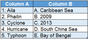 WBBSE Class 8 Geography Chapter 5 Cloud And Rain Topic B Precipitation ...