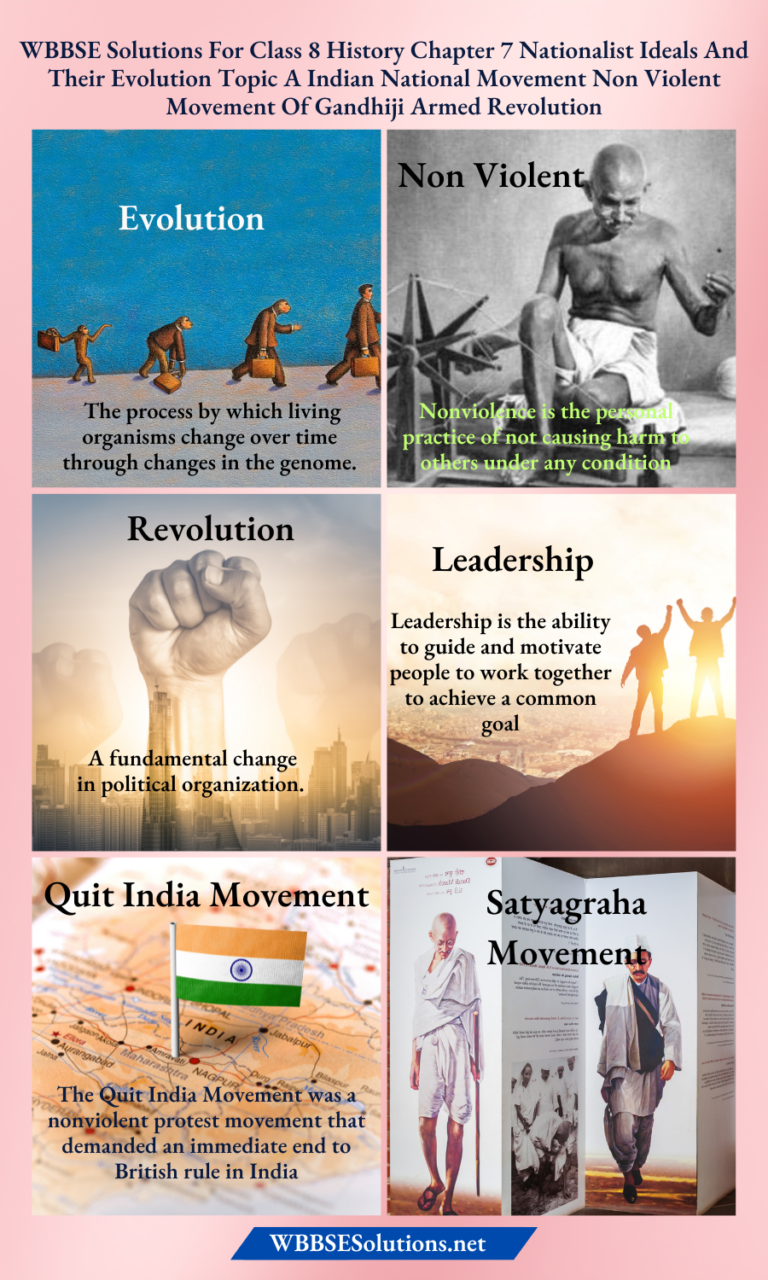 WBBSE Solutions For Class 8 History Chapter 7 Nationalist Ideals And Their Evolution Topic A ...