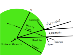 WBBSE Solutions For Class 9 Geography And Environment Chapter 1 Earth ...