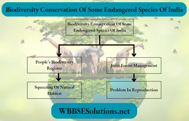 WBBSE Solutions For Class 10 Life Science And Environment Chapter 5 ...