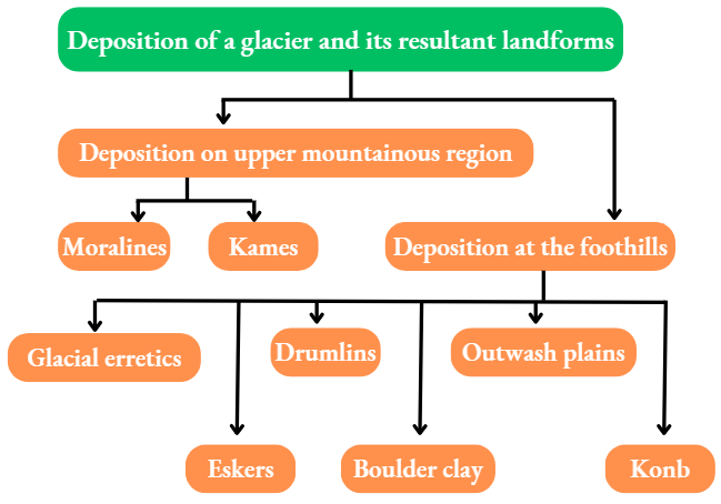 WBBSE Solutions For Class 10 Geography And Environment Chapter 1 ...