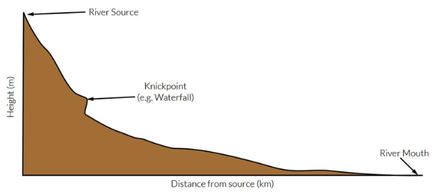 WBBSE Solutions For Class 10 Geography And Environment Chapter 1 ...