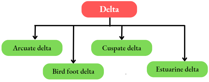 WBBSE Solutions For Class 10 Geography And Environment Chapter 1 ...
