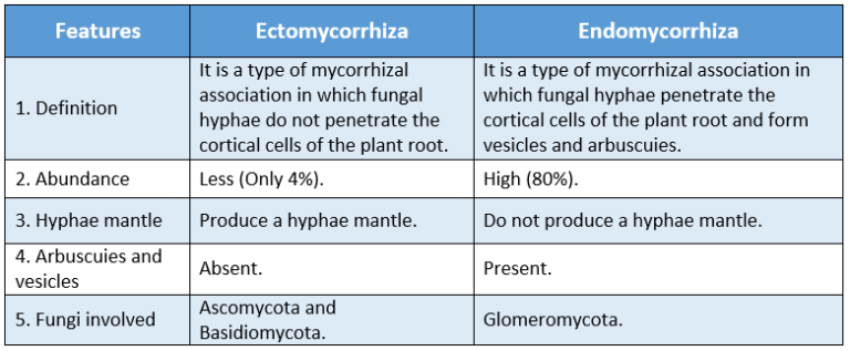 WBBSE Solutions For Class 9 Life Science And Environment Chapter 4 ...