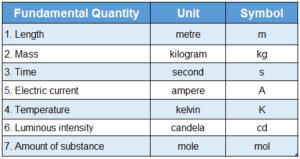 WBBSE Solutions For Class 9 Physical Science And Environment Chapter 1 ...